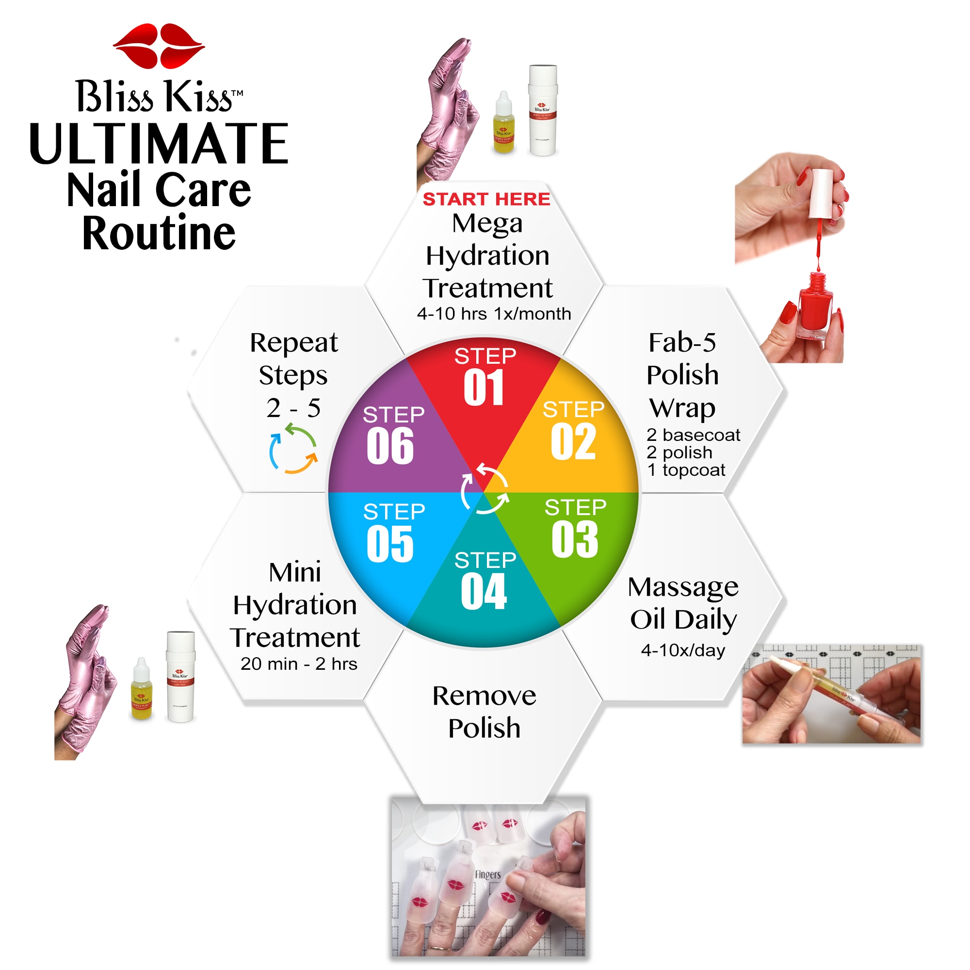 The Ultimate Nail Care Routine | Nail Care Headquarters