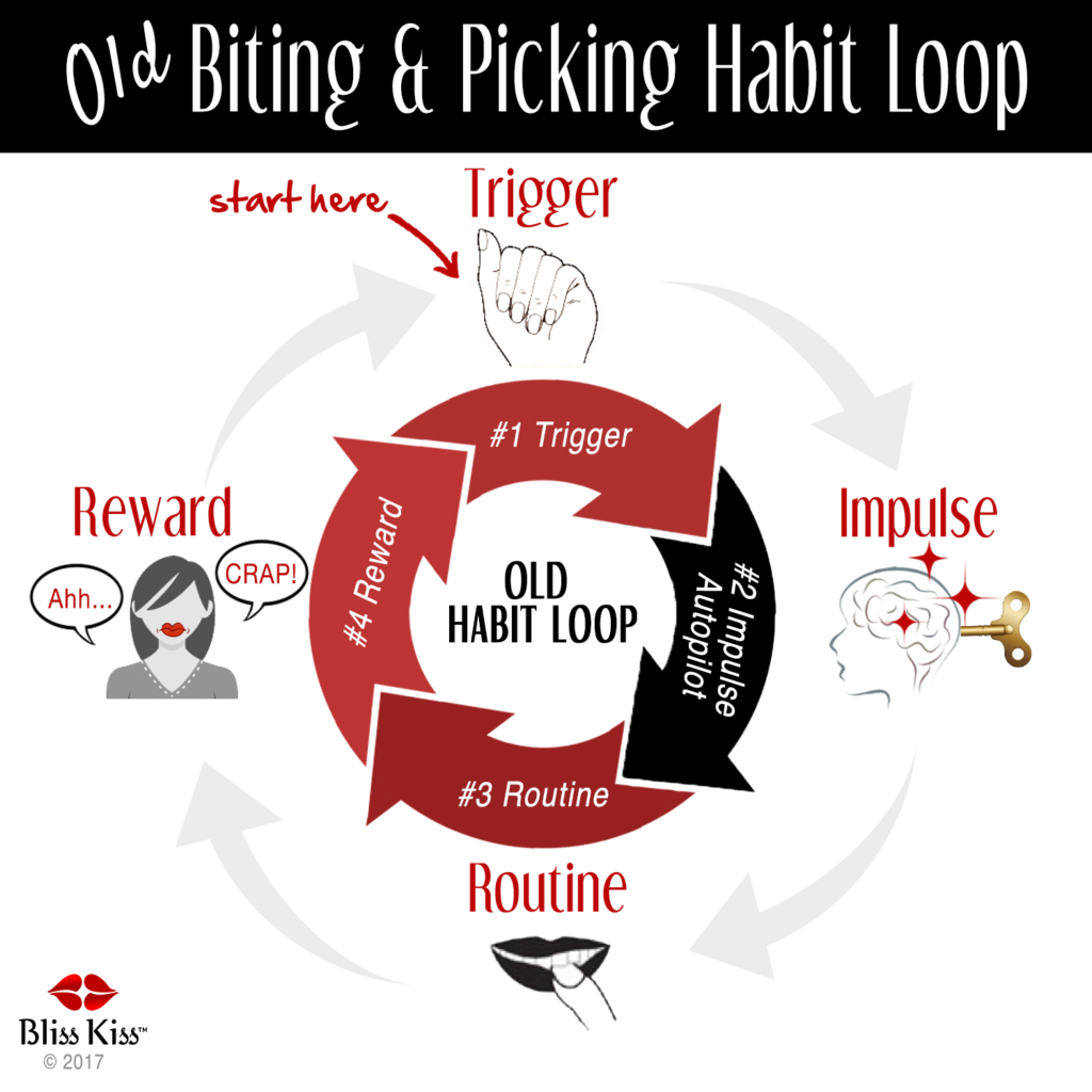 Nail Biting – Using Science To Quit | Nail Care Headquarters